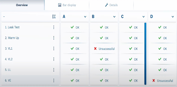 DCI 700 – Commonrail Injector Test Bench & Accessories