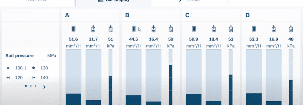 DCI 700 – Commonrail Injector Test Bench & Accessories